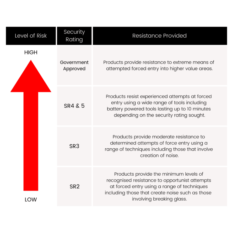 High Security Panels | Product | Securiclad